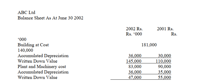 Solved You are given the Balance Sheet of ABC Limited as at | Chegg.com