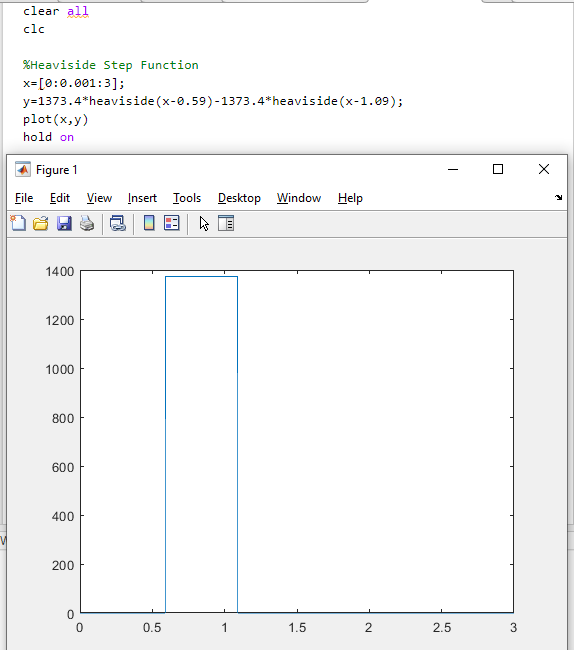 Solved Get the response in the frequency domain for the | Chegg.com