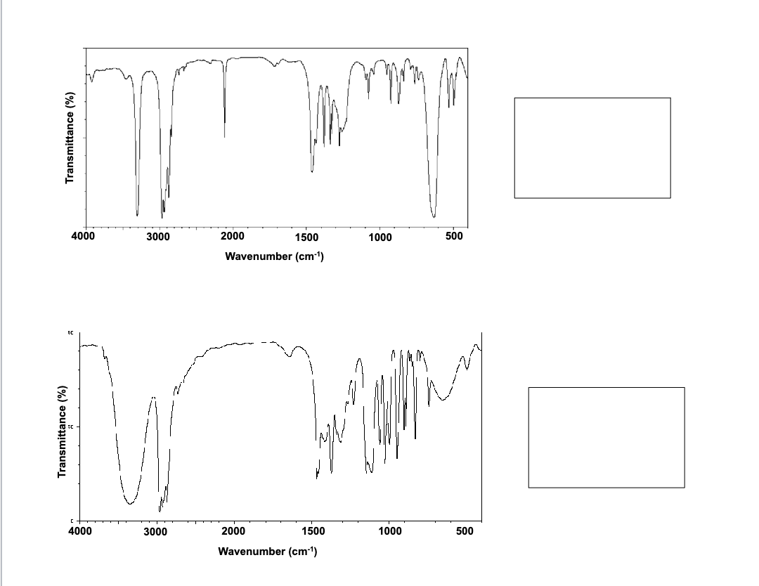 Solved 3) Analyze the following IR spectra and match each | Chegg.com