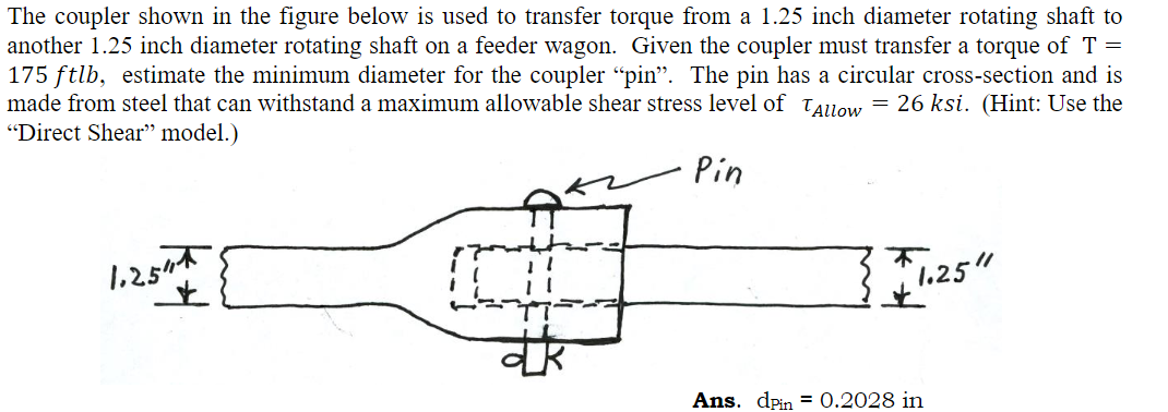 Solved The coupler shown in the figure below is used to | Chegg.com