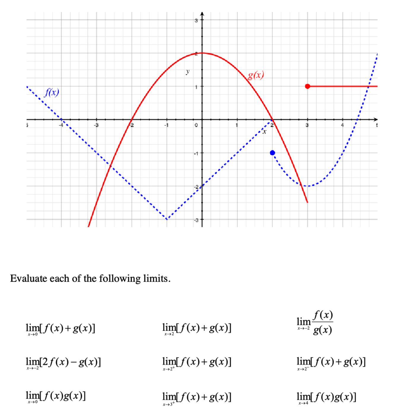 Solved Evaluate each of the following limits. | Chegg.com