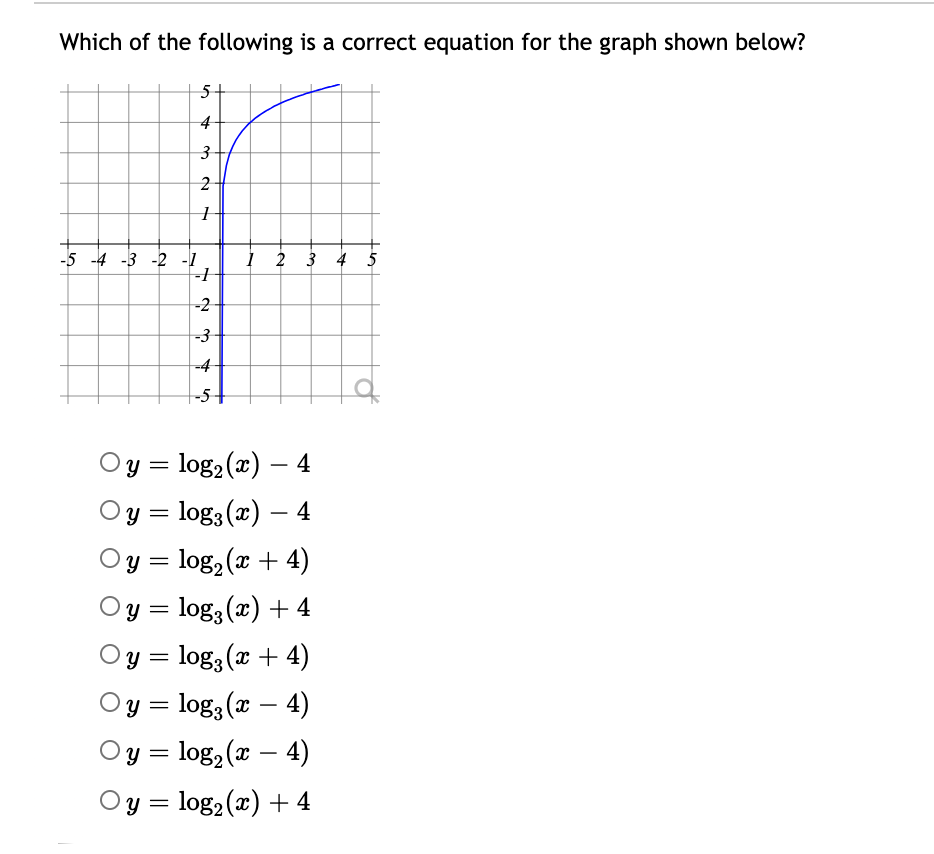 Solved Which of the following is a correct equation for the | Chegg.com