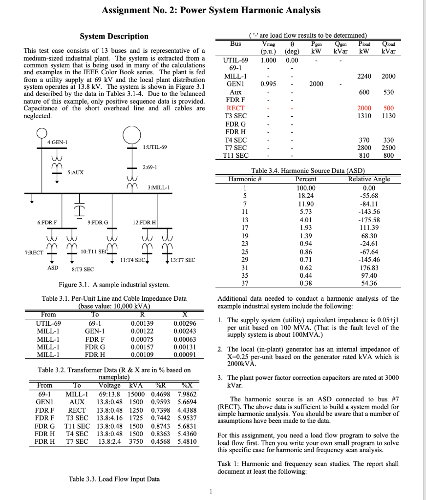 Assignment No. 2: Power System Harmonic Analysis | Chegg.com