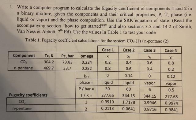 Solved 1. Write a computer program to calculate the fugacity | Chegg.com