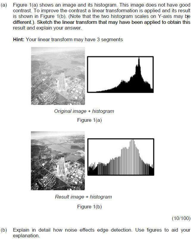 Solved (a) Figure 1(a) shows an image and its histogram. | Chegg.com