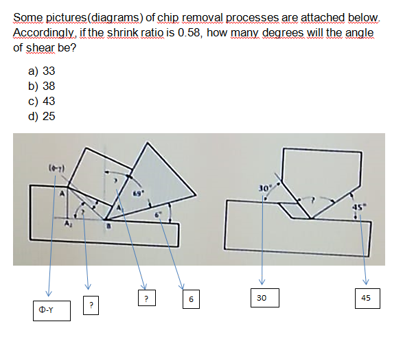 Solved Some pictures (diagrams) of chip removal processes | Chegg.com