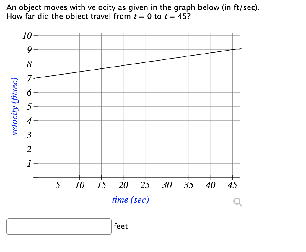 Solved An Object Moves With Velocity As Given In The Graph