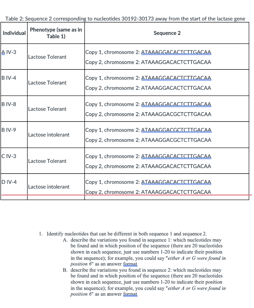 Solved Tables 1 and 2 show DNA sequences from two short | Chegg.com