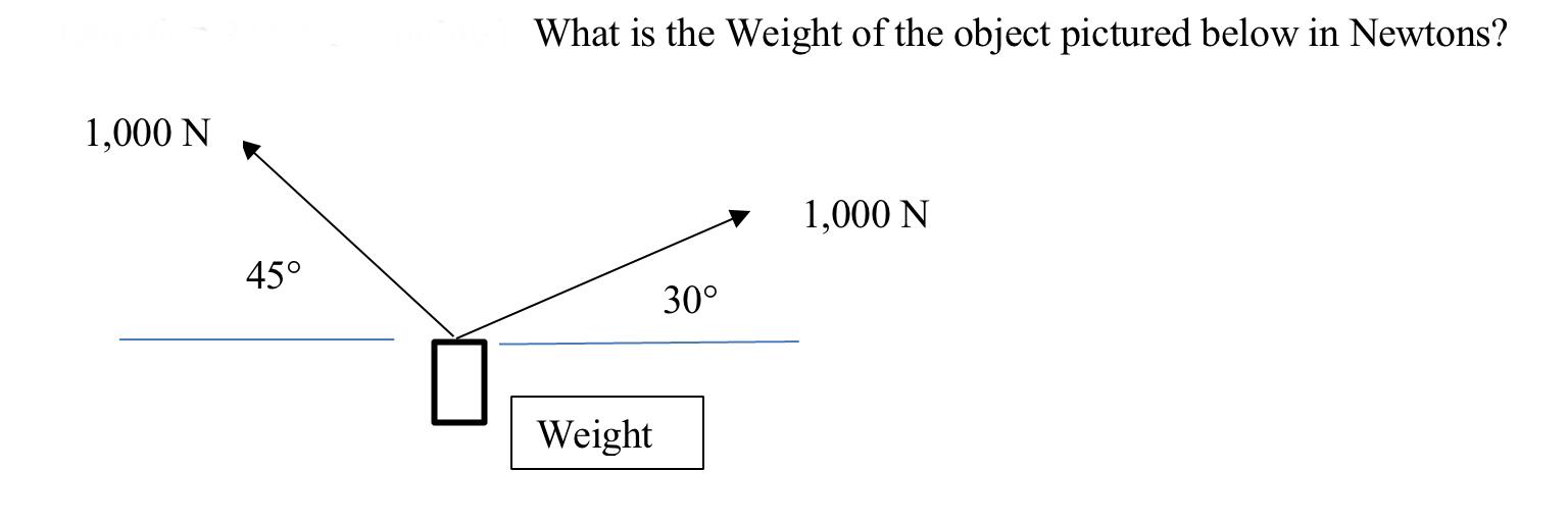 Solved What is the Weight of the object pictured below in | Chegg.com