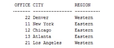 Solved Need Help with SQL Code and written in SQL | Chegg.com