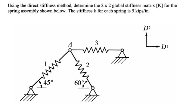 Solved Using the direct stiffness method, determine the 2×2 | Chegg.com