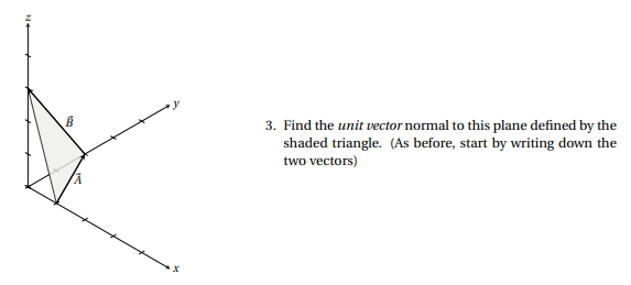 Solved 3. Find the unit vector normal to this plane defined | Chegg.com