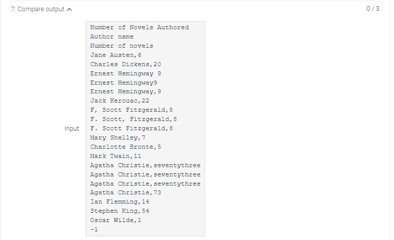 Solved 9.8 LAB*: Program: Data visualization (1) Prompt the | Chegg.com