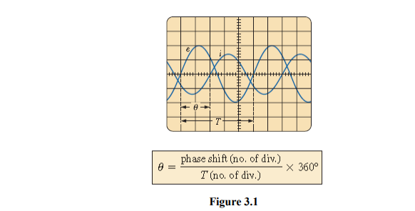 Solved xsci Ext Trig L1 180m V1 2Vpk R1 4kΩ 2500Hz 0° 5 | Chegg.com