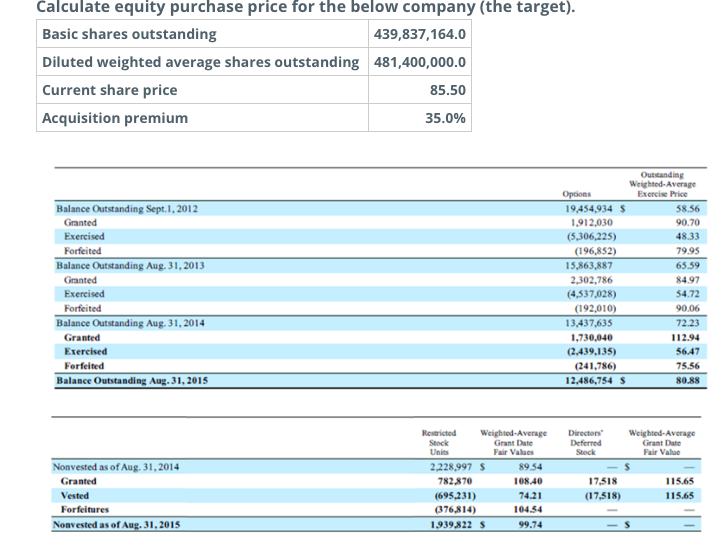 Calculate equity purchase price for the below company | Chegg.com
