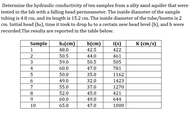 Solved Determine the hydraulic conductivity of ten samples | Chegg.com