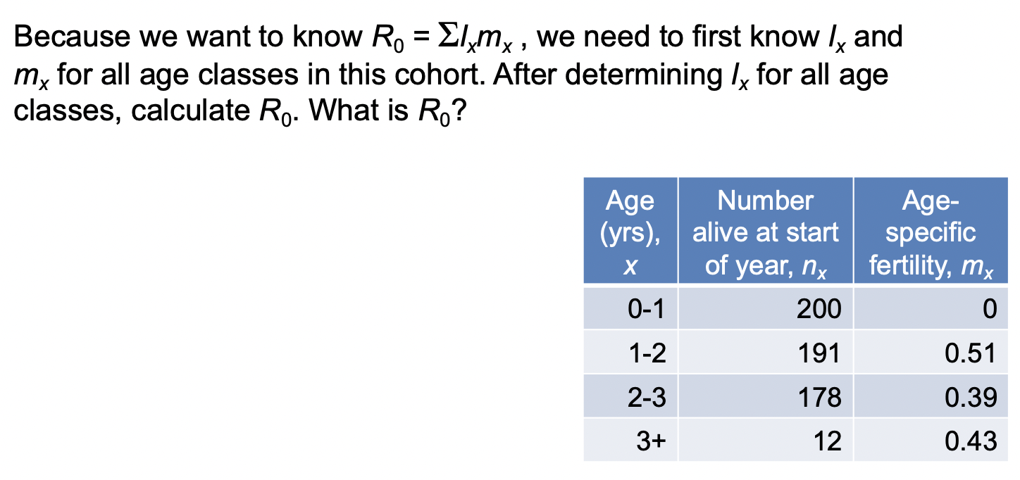 Solved Because we want to know R0=Σlxmx, ﻿we need to first | Chegg.com