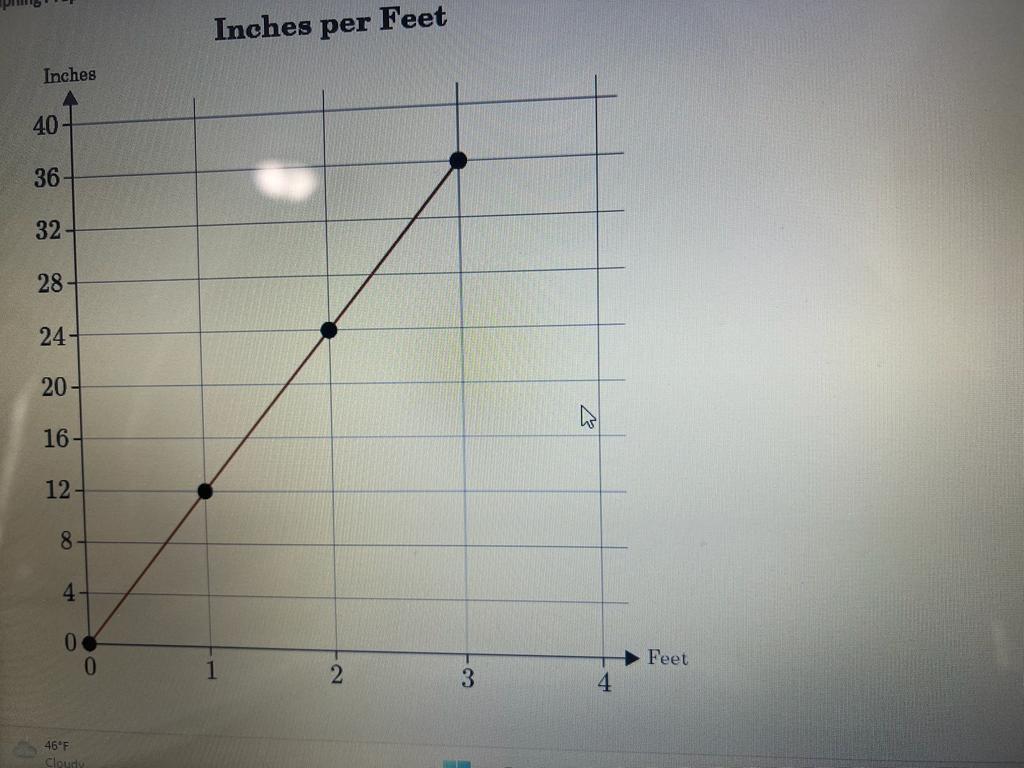 Solved The proportional relationship between inches and feet | Chegg.com