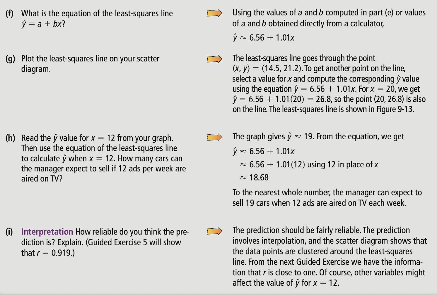 (f) ﻿What is the equation of the least-squares | Chegg.com