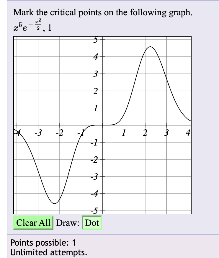 Solved Mark the critical points on the following graph. x2 | Chegg.com