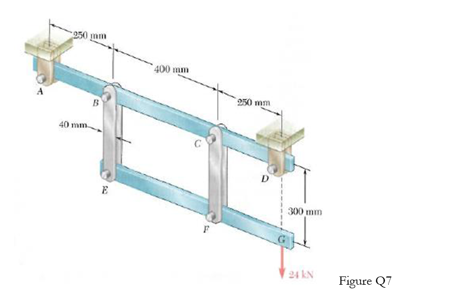 Solved Each of the four vertical links connecting the two | Chegg.com