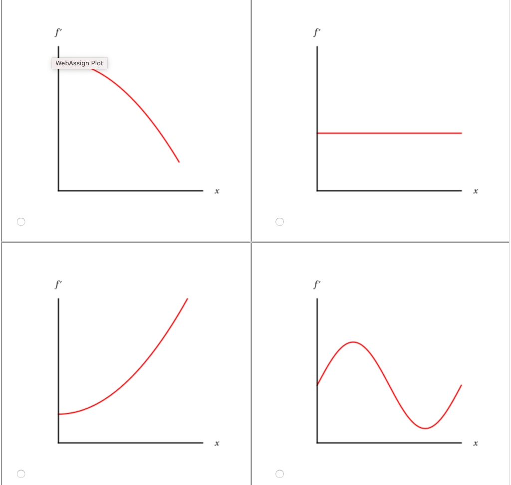 Solved The table below lists values of a function f(x). | Chegg.com