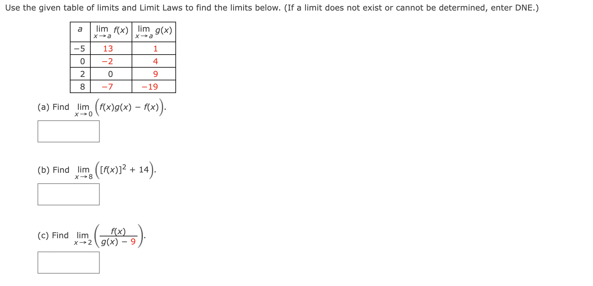 Solved Use the given table of limits and Limit Laws to find | Chegg.com