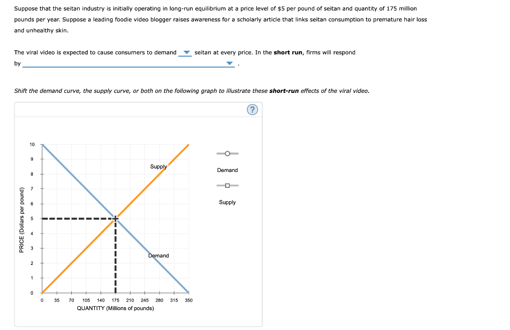 Solved Suppose that the seitan industry is initially | Chegg.com