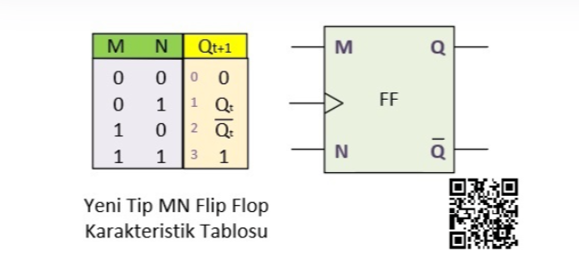 In the figure you are faced with a new type of Flip | Chegg.com