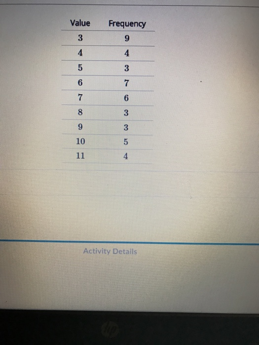 Solved A data set is summarized in the frequency table | Chegg.com
