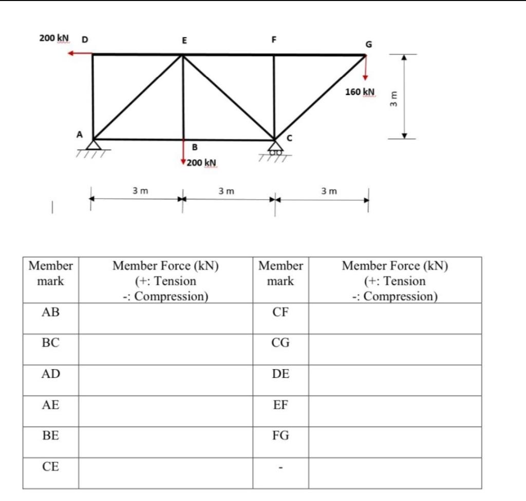 Solved \begin{tabular}{|c|c|c|c|} \hline Member mark & | Chegg.com