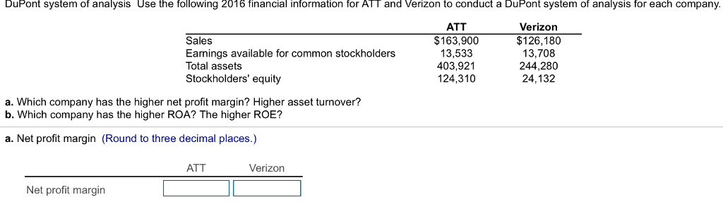 Solved DuPont system of analysis Use the following 2016 | Chegg.com
