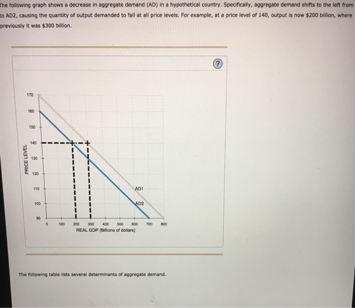 Solved The following graph shows a decrease in aggregate | Chegg.com