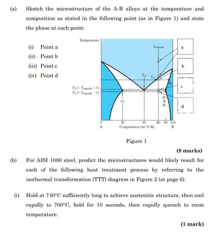 Solved (a) Sketch the microstructure of the A-B alloys at | Chegg.com