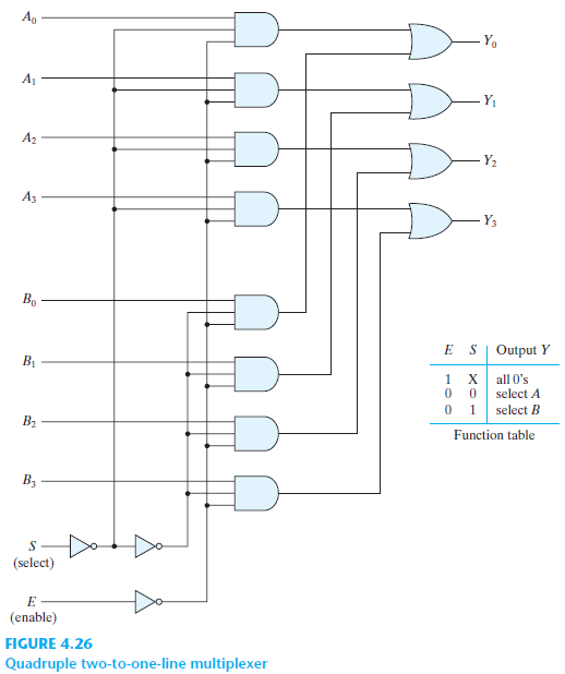 Solved What is the name of the function being implemented by | Chegg.com