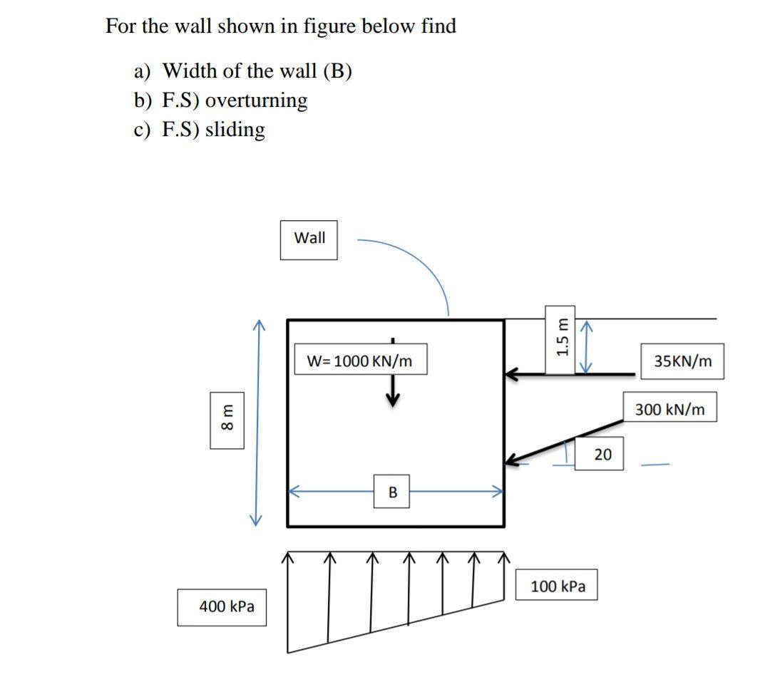 Solved For the wall shown in figure below find a) Width of | Chegg.com