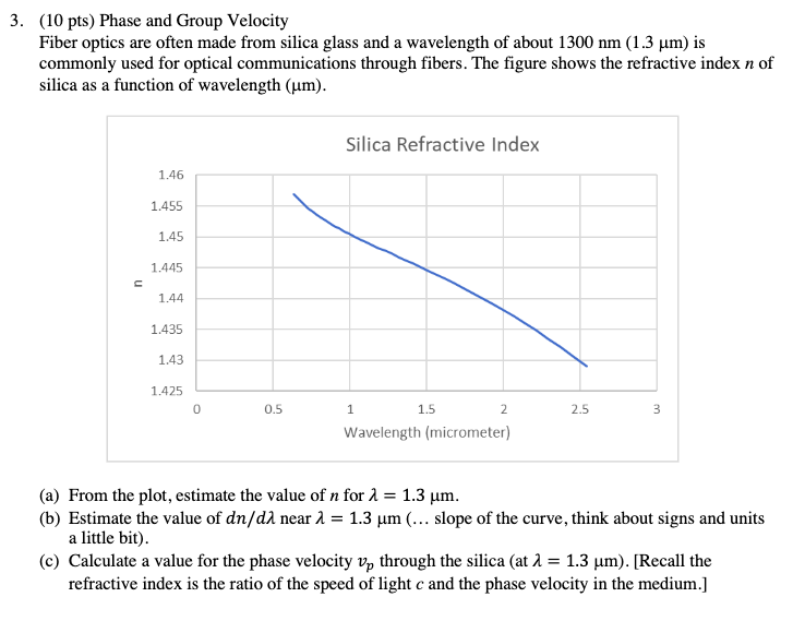 Solved 3. (10 pts) Phase and Group Velocity Fiber optics are | Chegg.com