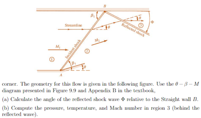 Solved [40 points] Consider an oblique shock wave generated | Chegg.com