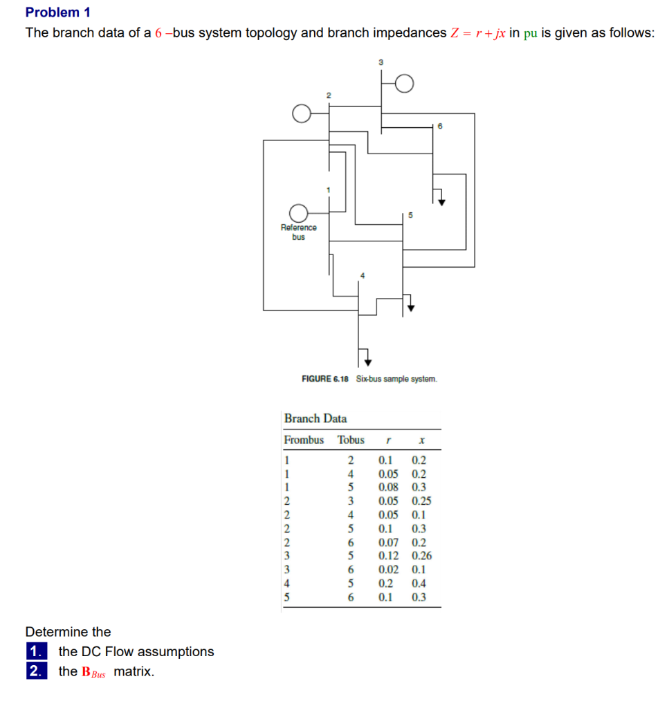 Solved Problem 1 The branch data of a 6-bus system topology | Chegg.com