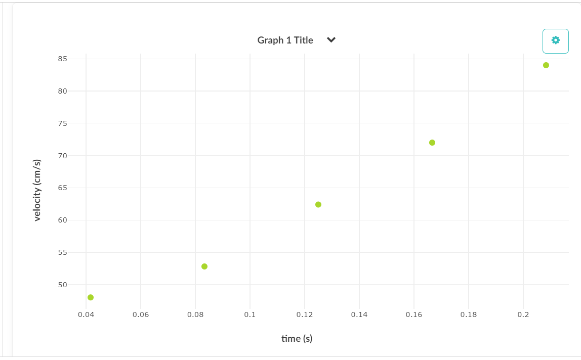 Solved 3. Using the same procedure, construct a velocity vs | Chegg.com