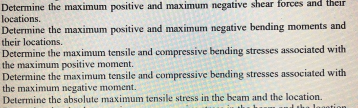 Solved Determine the maximum positive and maximum negative | Chegg.com