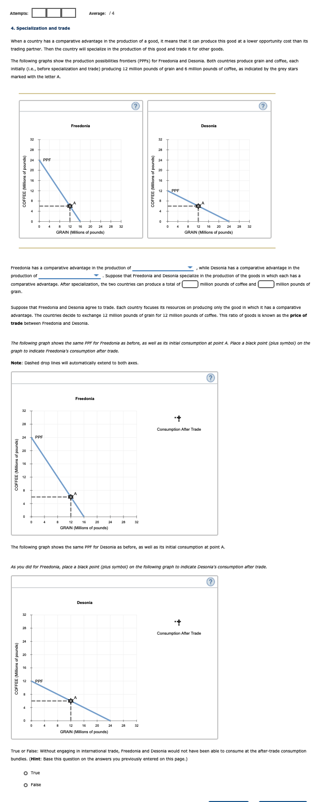 Solved Attempts: Average: 14 4. Specialization and trade | Chegg.com