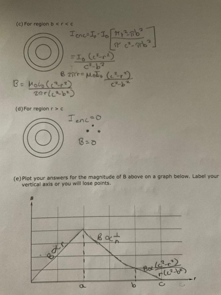 Solved Can someone help with the drawing of the Ampere loop | Chegg.com