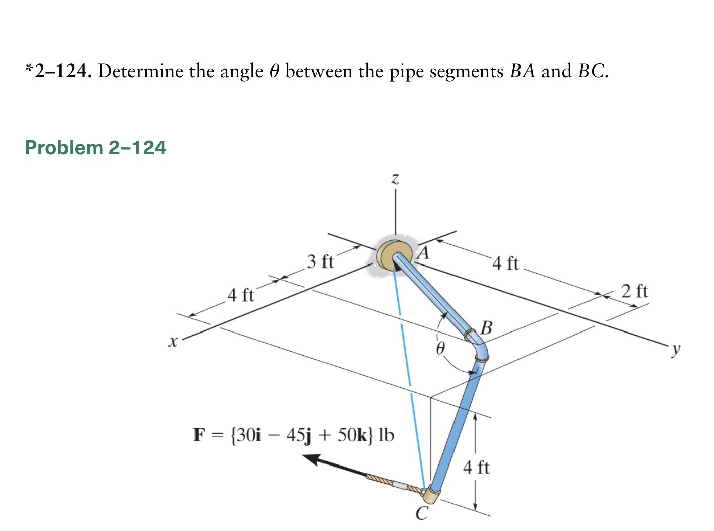 Solved *2-124. ﻿Determine the angle θ ﻿between the pipe | Chegg.com