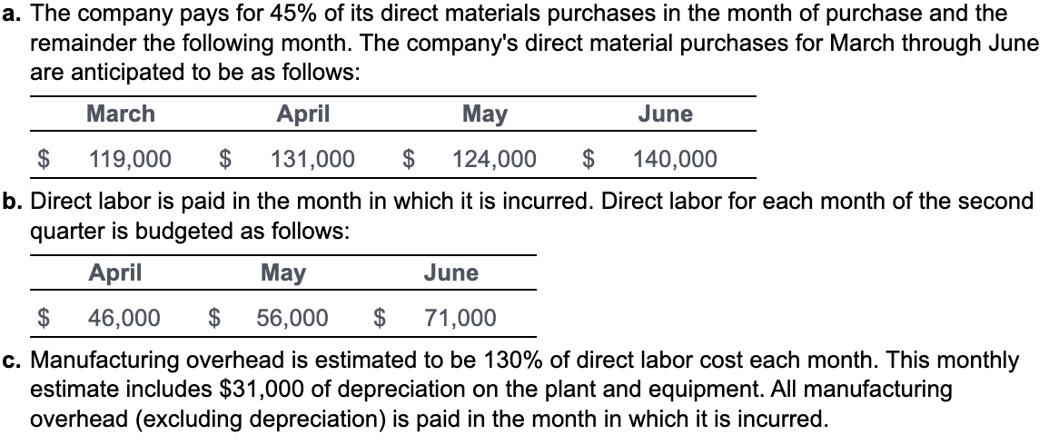 Solved a. The company pays for 45% of its direct materials | Chegg.com