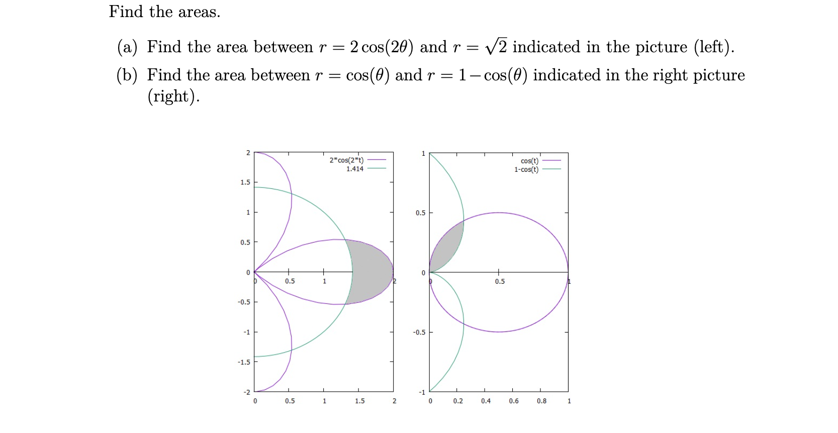 Solved Find the areas.(a) Find the area between r= 2 | Chegg.com