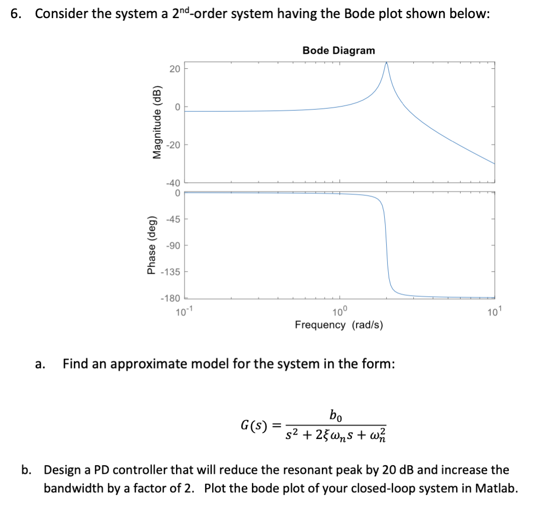 6. Consider the system a 2nd-order system having the | Chegg.com