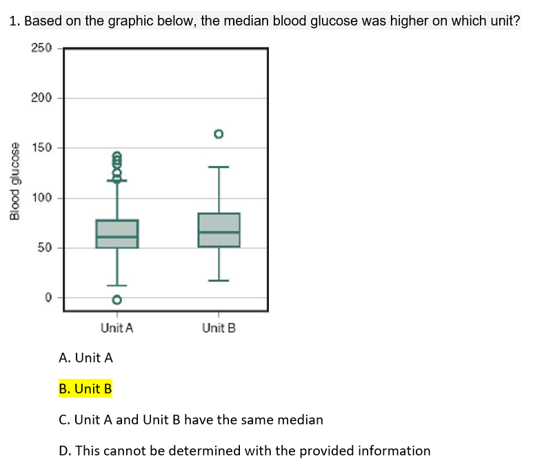 Solved 1. Based on the graphic below, the median blood | Chegg.com