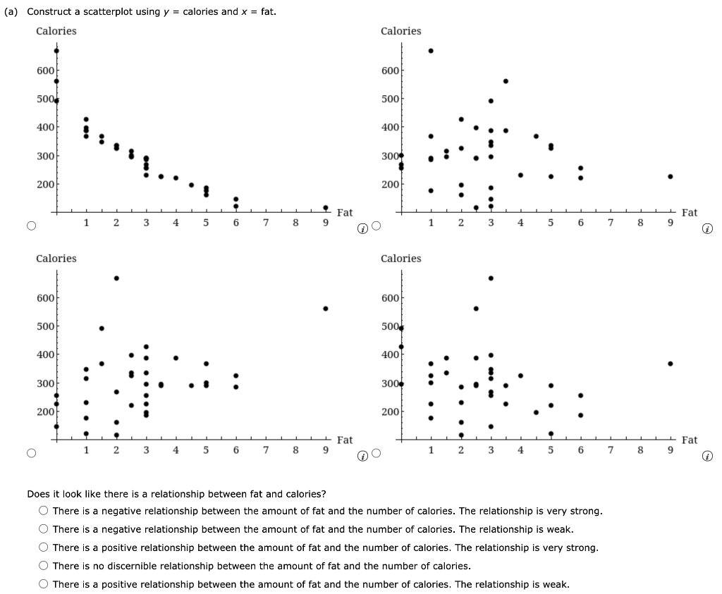 Solved (c) Construct a scatterplot using y = sodium and x | Chegg.com