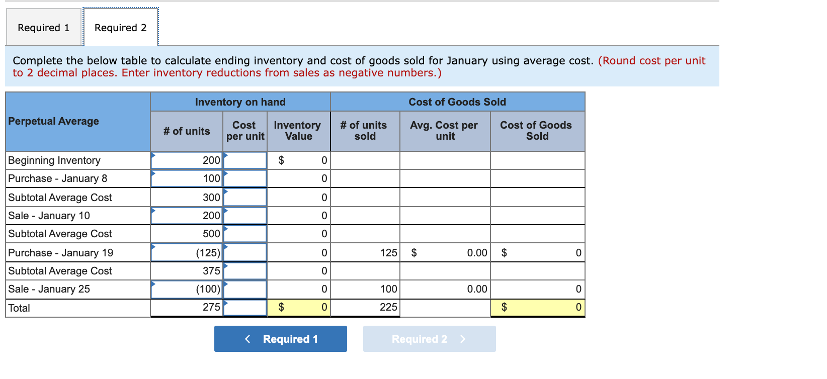Solved Samuelson and Messenger (SAM) began 2021 with 200 | Chegg.com